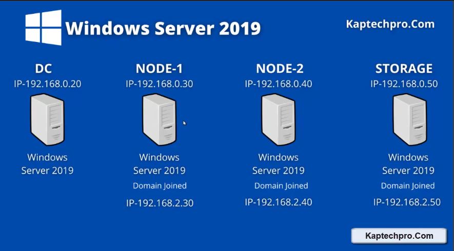 Failover Cluster Installation And Configuration Kap Tech Pro